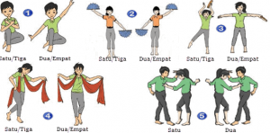 Ragam Gerak Tari : Pengertian, Gerak, Unsur, jenis, dan Bentuk (Lengkap ...